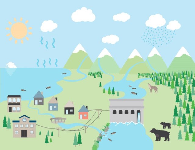 10 water-themed activities | BCHydro Power Smart for Schools